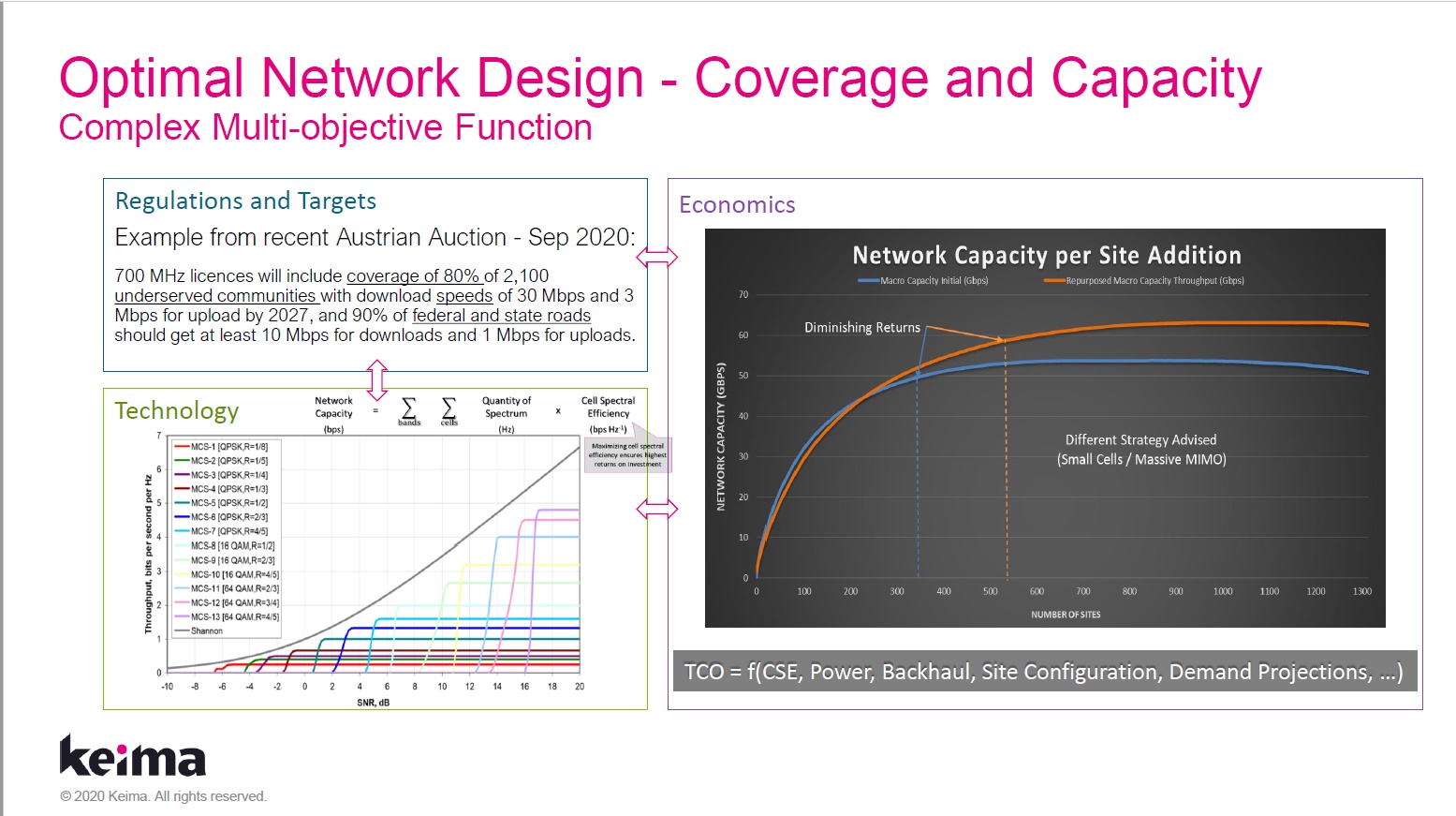 The 3G4G Blog: Radio Design Webinar: Optimising Your 700 MHz Deployments