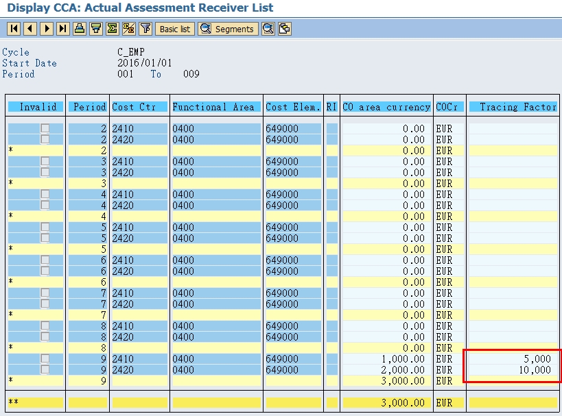 ERIC YANG'S NOTEPAD: SAP CO - KK01 What is the Statistical Key Figures ...