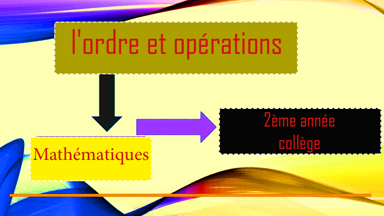 2ème année collège :l'ordre et opérations (Cours)