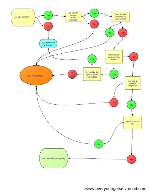 Rhythms from The Offbeat Drummer: A Very Useful Flow Chart for My ...