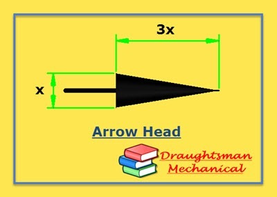 6.1 What is Dimensioning ? Types of Dimensioning ? डायमेंशन क्या है ...