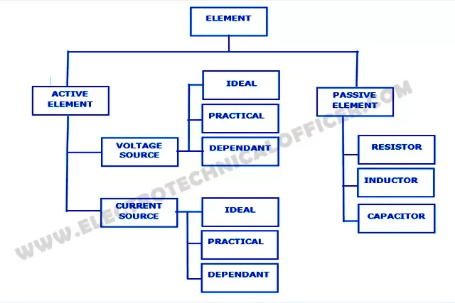 Basic Electrical Theory | Electrical Law | Instruments | ETO