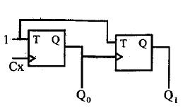 Real Computer Science begins where we almost stop reading ...: UGC NET ...