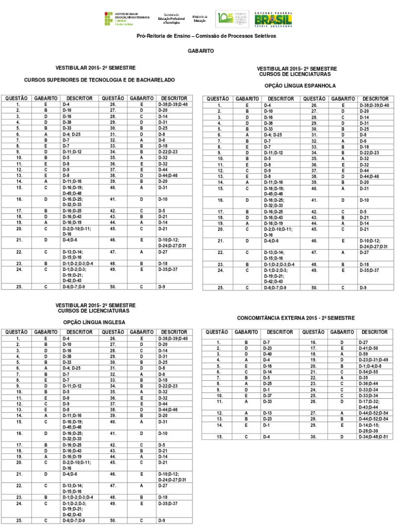 IFF Vestibular 2015/2 - Gabaritos de 21/06/2015