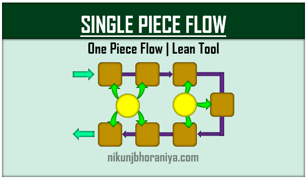 One Piece Flow | Single Piece Flow | Lean Tool
