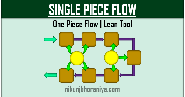 One Piece Flow | Single Piece Flow | Lean Tool