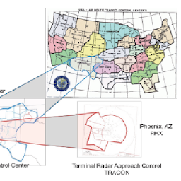 Aeronautical Science