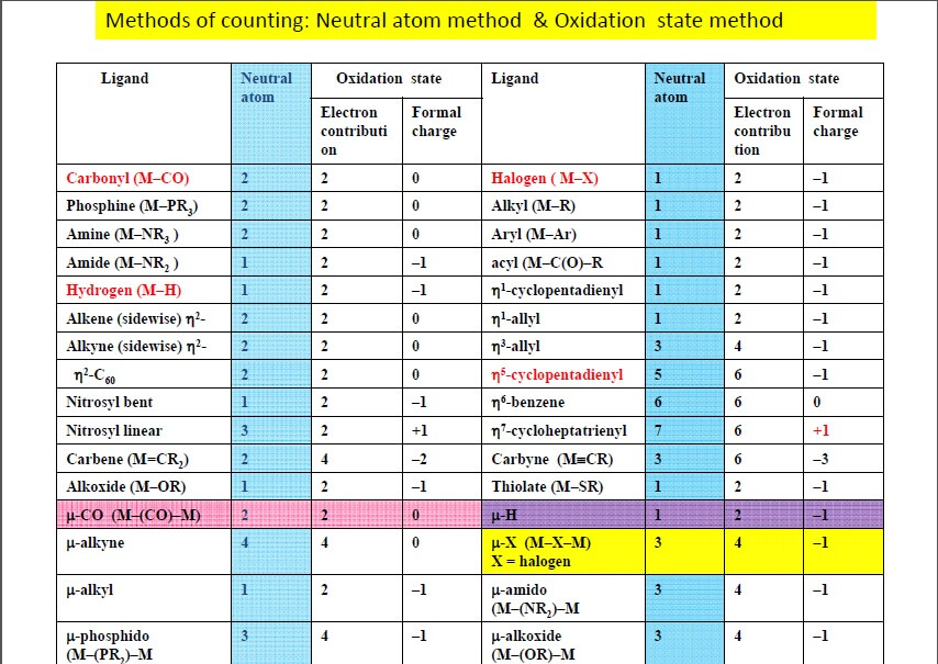 18 Electron Rule: Application and Problems - All 'Bout Chemistry