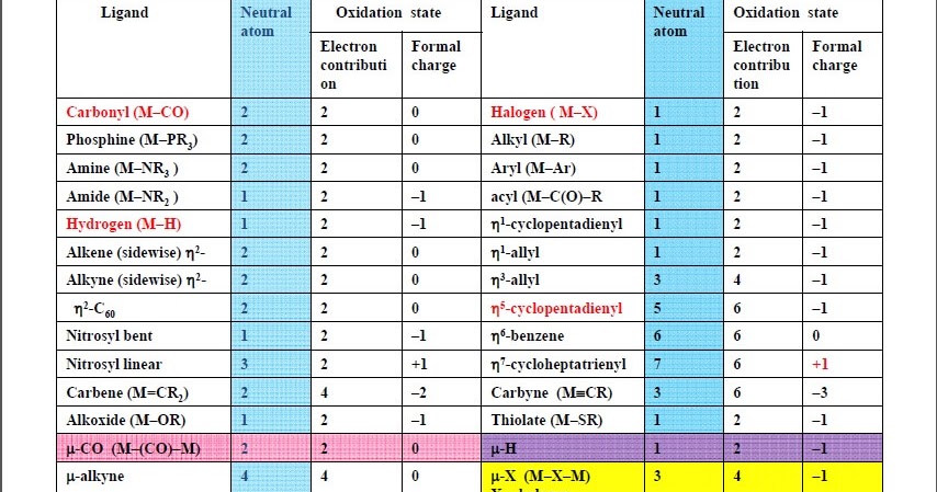 18 Electron Rule | All 'Bout Chemistry