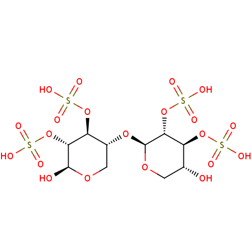 Pharmacology Of Pentosan Polysulfate