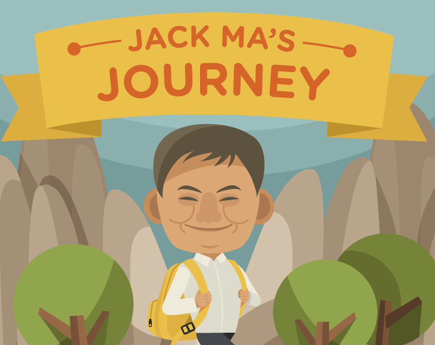 Jack Ma’s journey - #Infographic
