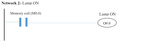 PLC SCADA ACADEMY: Basic AND gate operation explanation using ...