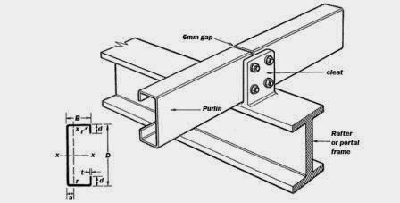 Harga Besi Kanal UNP Per Kg Terbaru - BALIGE STEEL