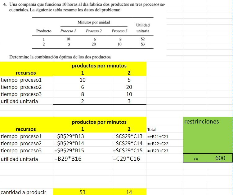 Investigacion de Operaciones Modelo Programacion Lineal Con solver en Excel