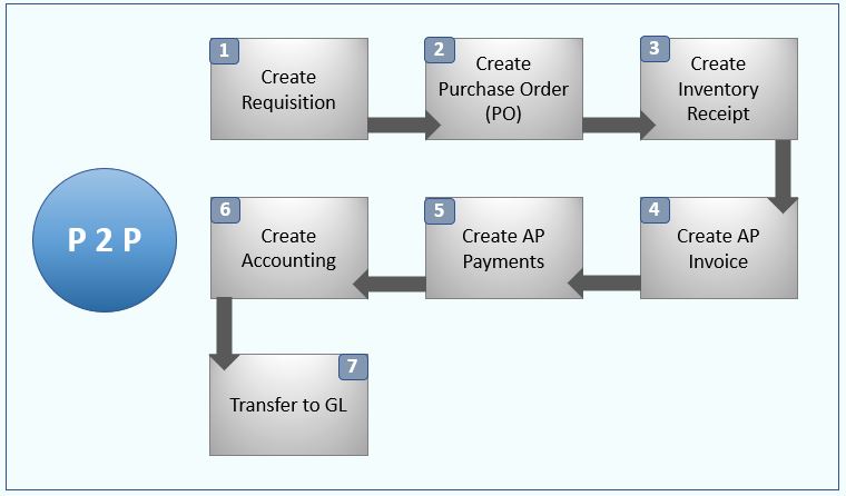 Oracle EBS Financials: Receivables Key Flexfield – Location Flexfield ...