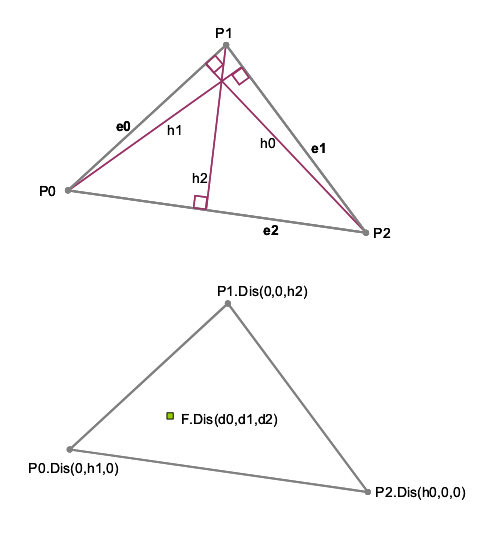 Clipping Space: Single-Pass Wireframe Rendering Explained and Extended