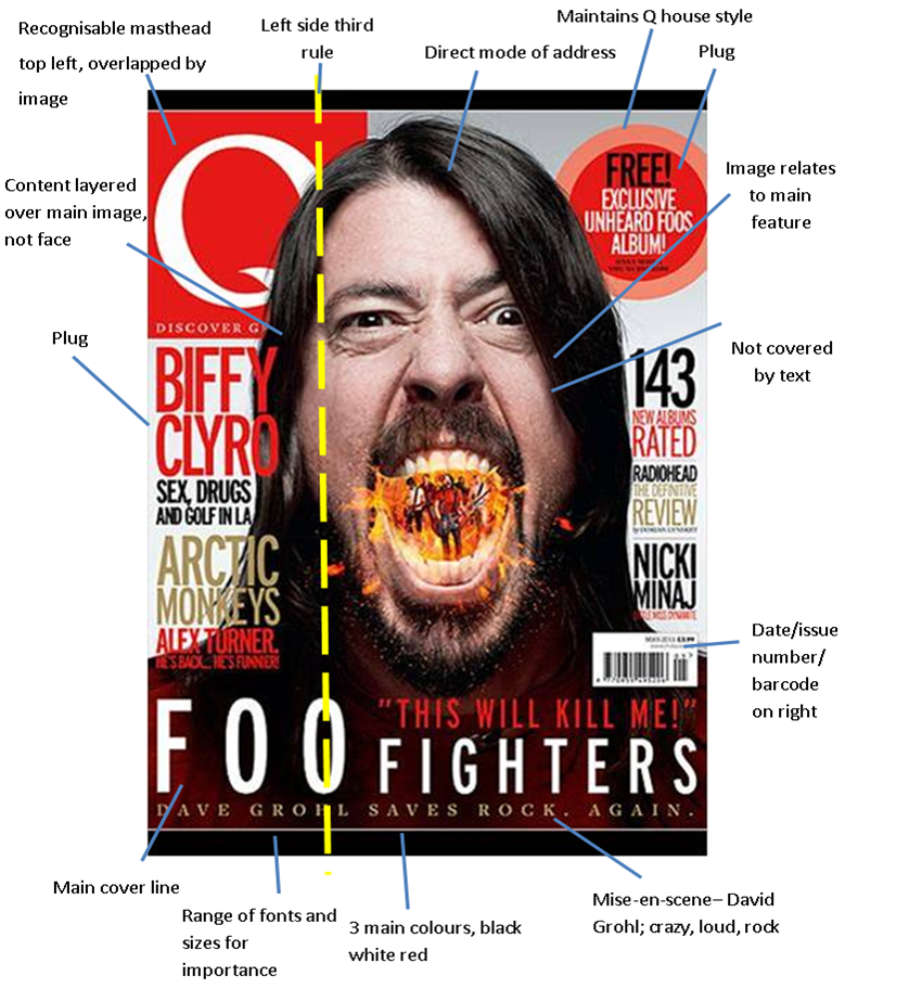 Michael Fagan AS media blog: Generic conventions of a music magazine ...
