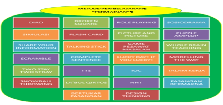22 METODE PEMBELAJARAN “PERMAINAN” - Guru Mulia