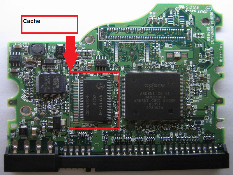 Arquitetura de Computadores: Componentes do computador e sua utilidade