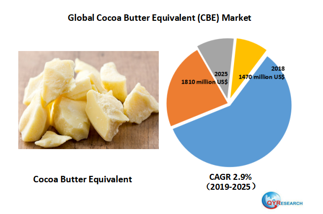 Global Cocoa Butter Equivalent (CBE) market will reach 1810 million US ...