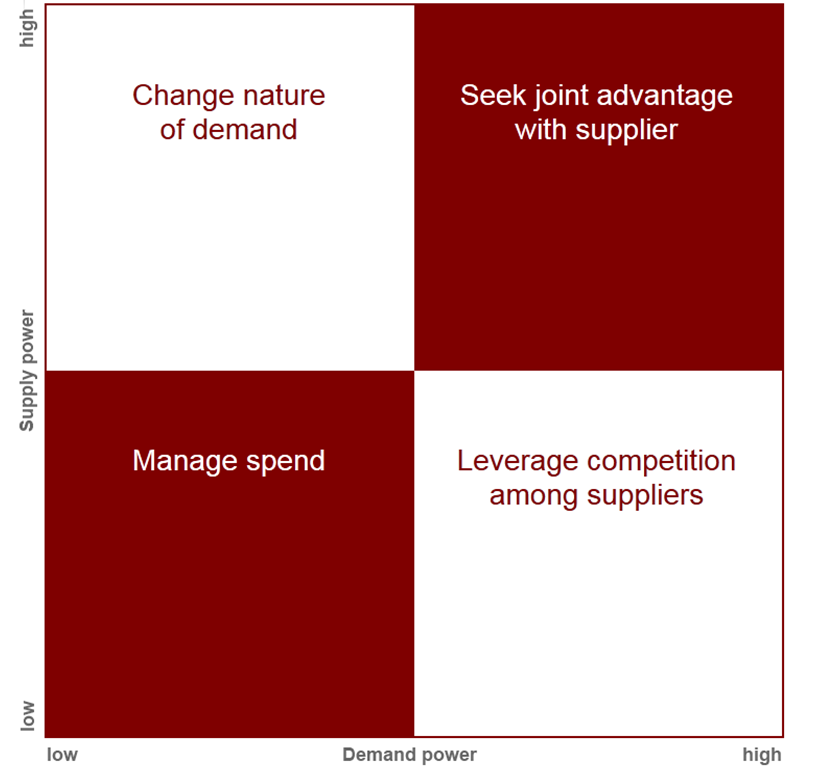 Maletin del Emprendedor: 5 Preguntas para desarrollar su estrategia de ...