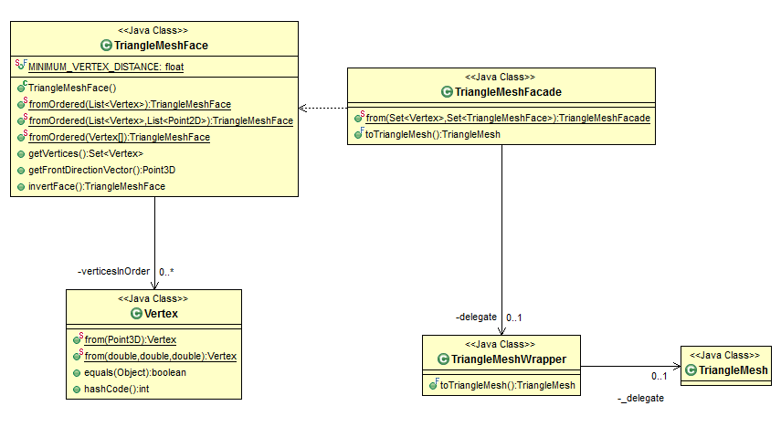 Javafx Trianglemesh Creation Facade Library