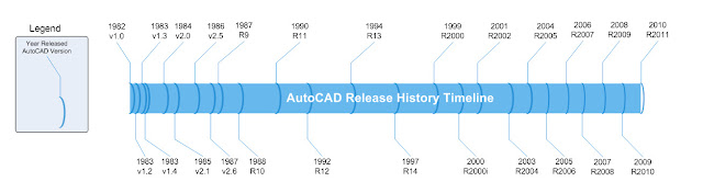 Pásenle, pásenle...: "AutoCAD, usos y aplicaciones