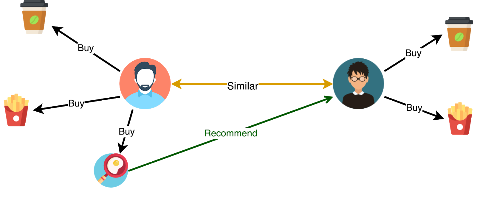 Mengenal Sistem Rekomendasi ~ Arif Laksito