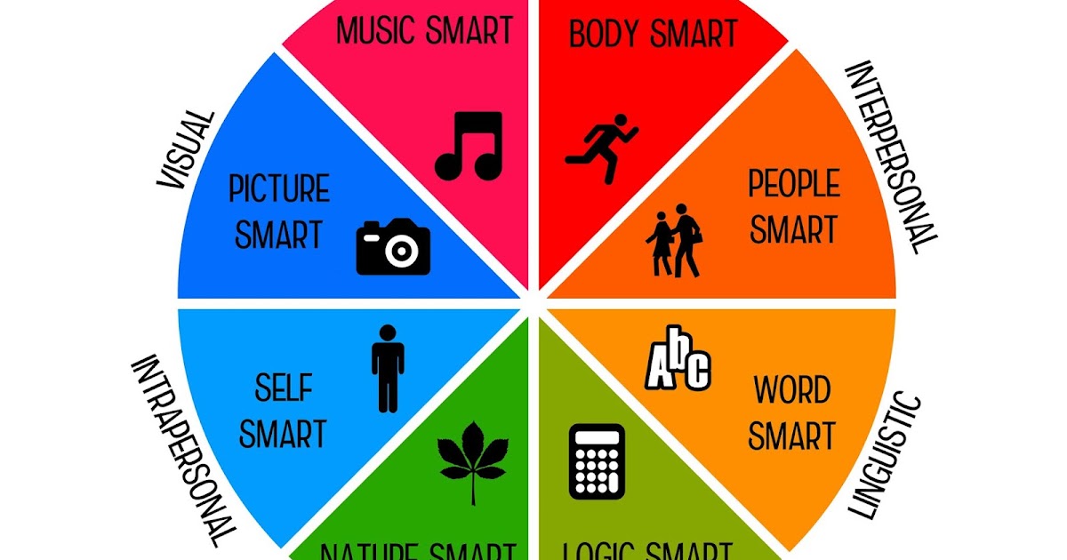 Psychology: way of positive life| मानसशास्त्र सकारात्मक जीवन : बहुविध ...