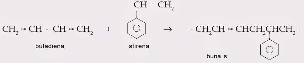 POLIMERISASI ~ IMTEK POLITEKNIK STMI JAKARTA