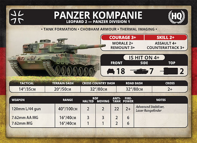 Wargame News and Terrain: Battlefront Miniatures: New Team Yankee ...