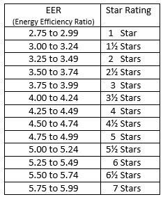HVAC Equipment Power Rating Calculations – Part Two ~ Electrical Knowhow