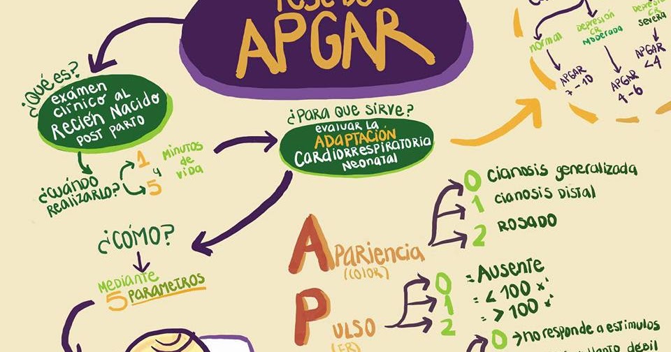 Recursos Bibliográficos y Novedades Médicas: APGAR Y CRITERIOS DE ...