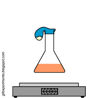 GIF Experiments (GIXP)