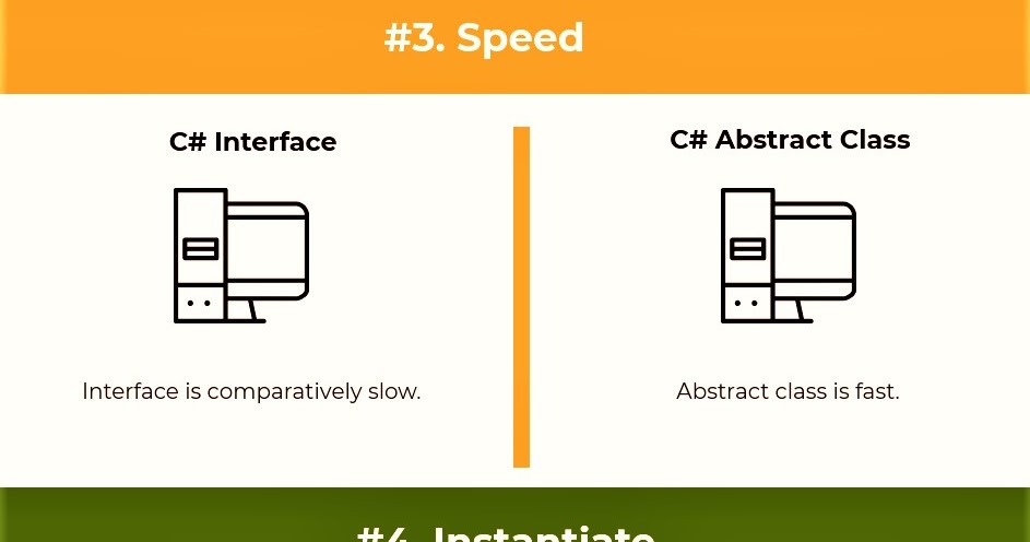 Web App Development: C#: Abstract Class vs Interface