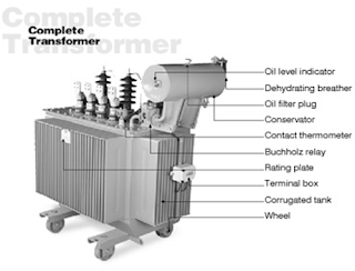 Electrical Simplified: Basics Of Transformer - 1