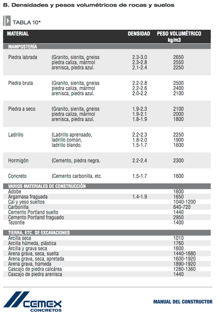 Tecnoconcreto: abril 2016