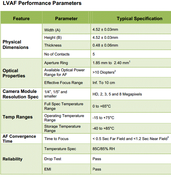 LensVector and Sunny Announce The World’s Smallest 5MP AF Camera - F4News