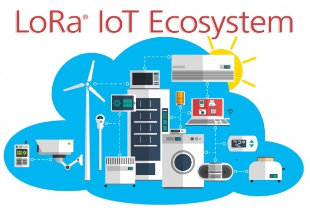 Smart Home Energy Saving With LoRA Technology - Profit From IoT | IoT India