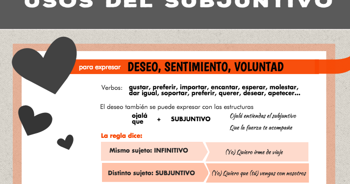 El uso del subjuntivo - infografìa