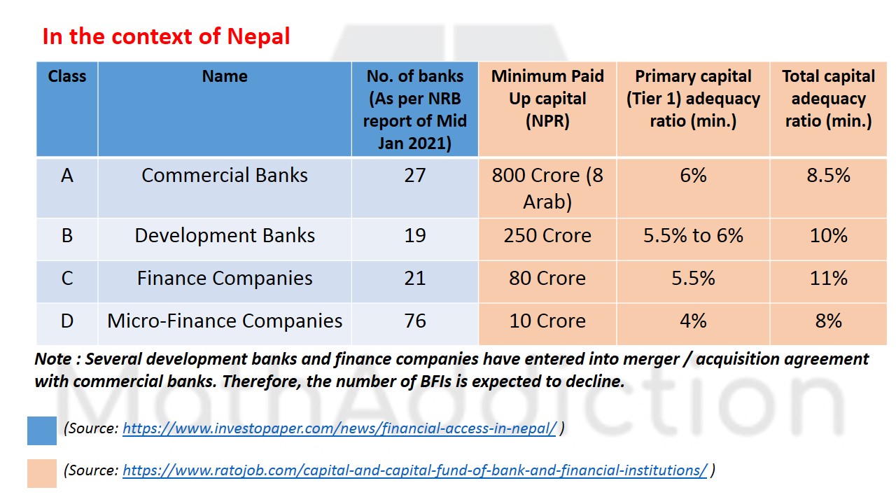 Blog #3 : Tier 1 and Tier 2 Capital (For all banking exams)