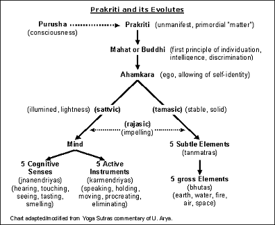 Dhyanajyothi: Tattva dhyana