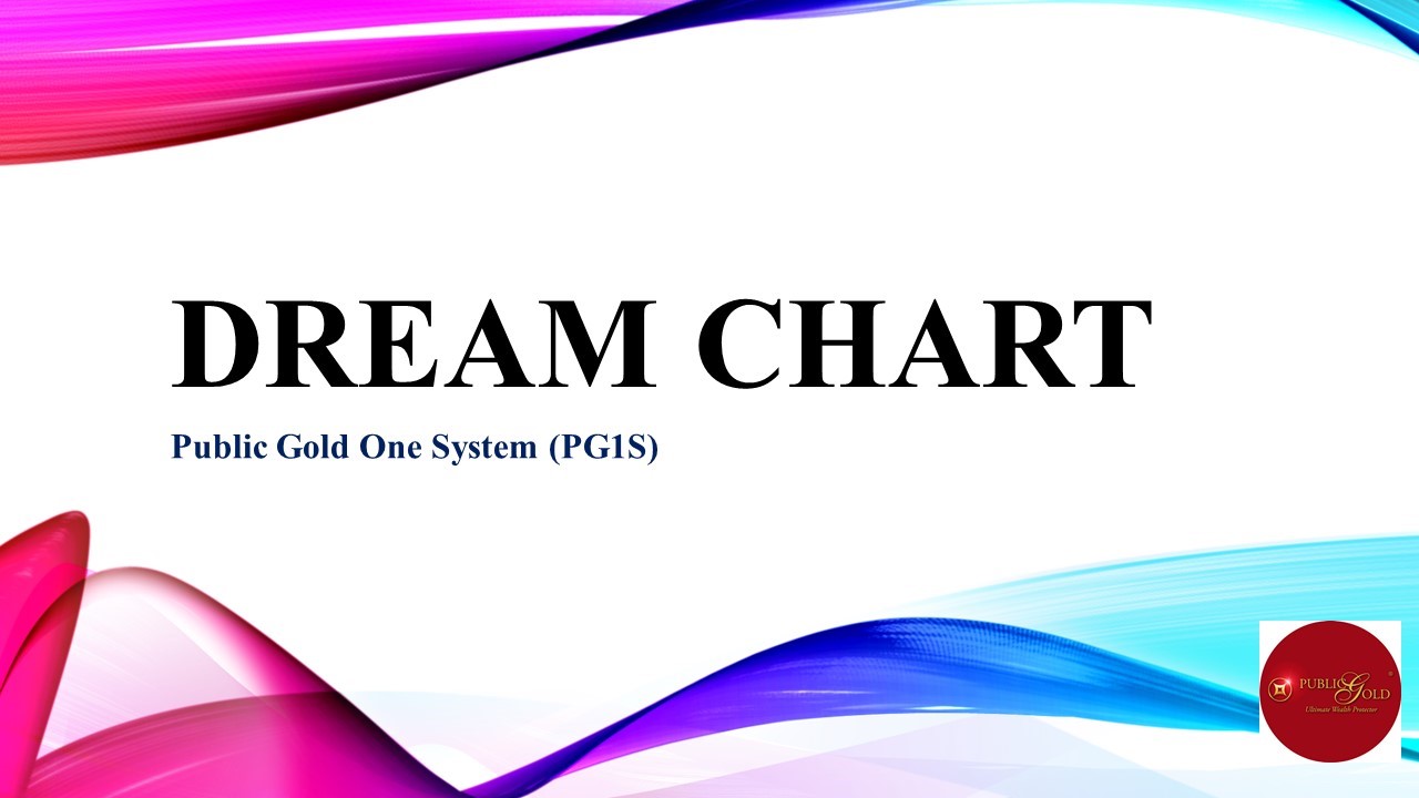 Mohd Faiz bin Abdul Manan: (PG1S) Dream Chart