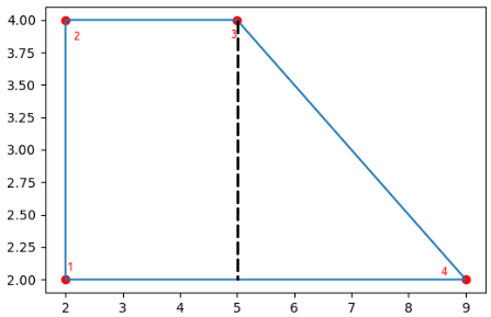 How to Calculate Area of Polygon from Unordered Coordinate Points ...