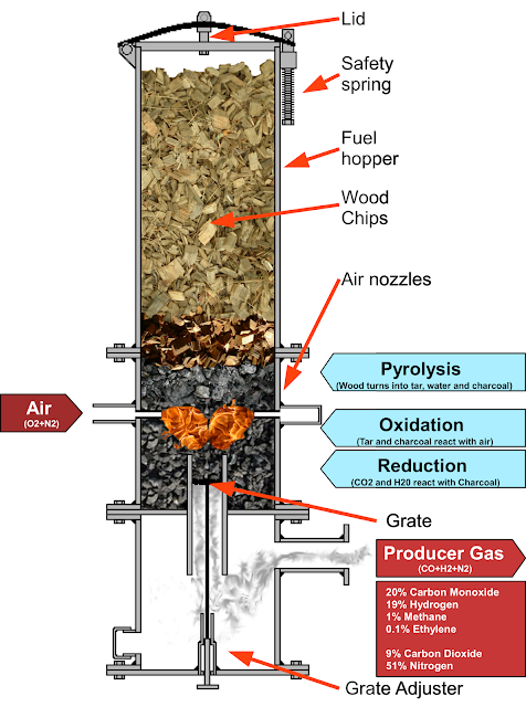 NZ Nano: Gasification and carbon capture
