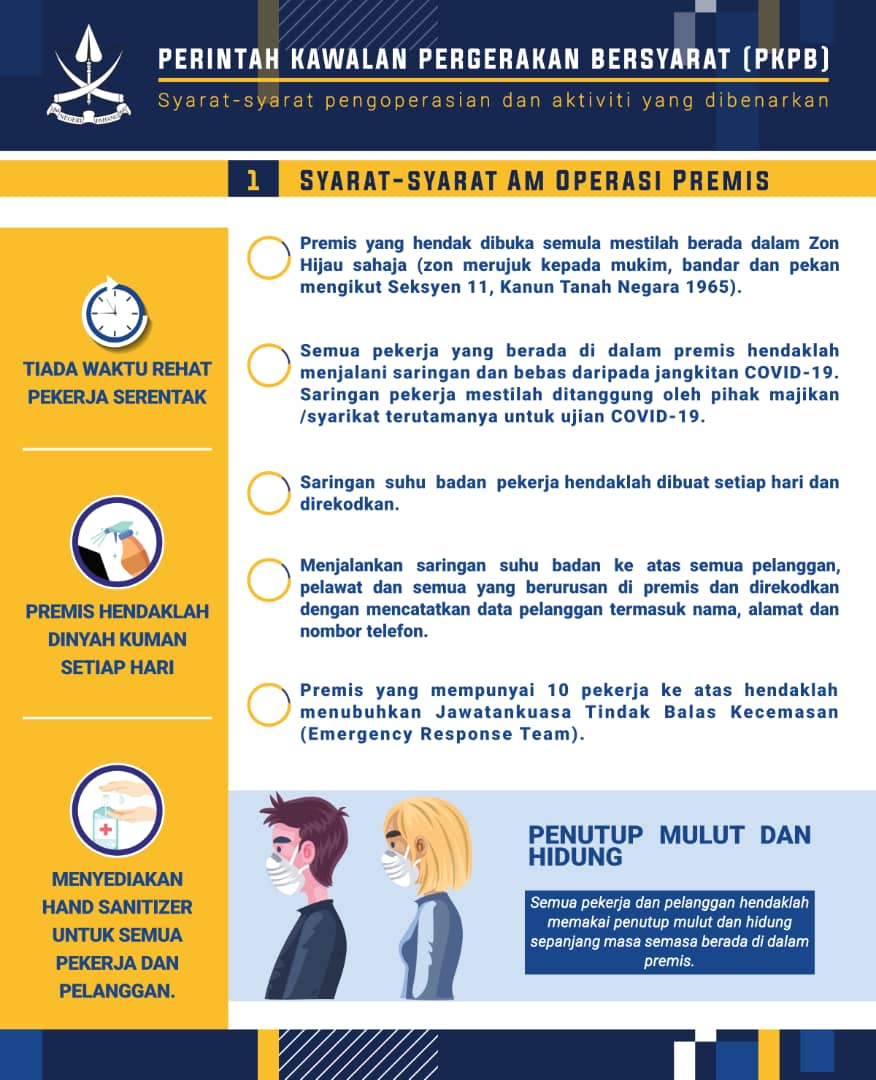 [GRAFIK] PKPB PAHANG : SOP - Malay Post