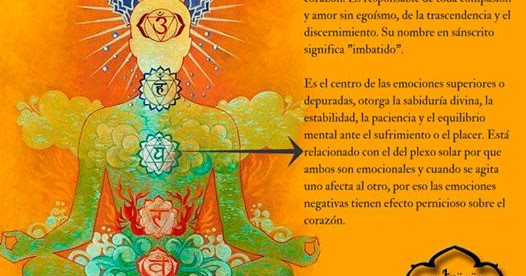 No tan distintos...: Chakra Cardíaco (Cuarto Chakra)