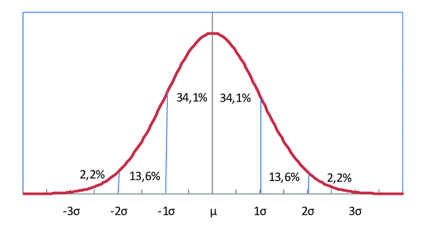Prof. Milton Araújo: Aulas Particulares Online de Estatística para o ...