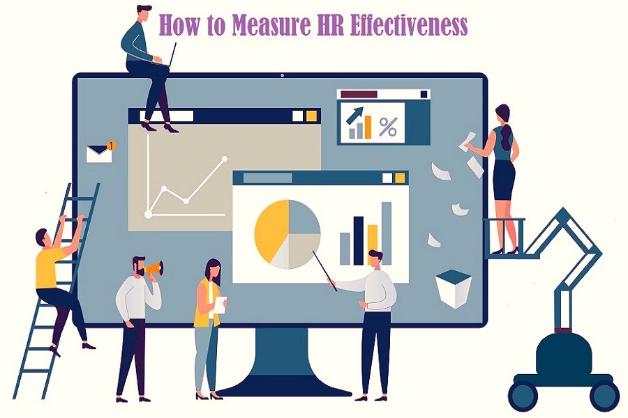 How to Measure HR Effectiveness: Developing Effective HR KPIs - The ...