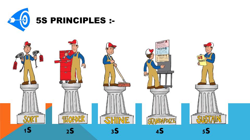 5S- Quality Management System